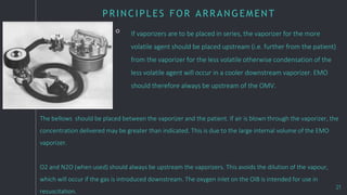EMO Vapouriser and Oxford Bellows | PPTX