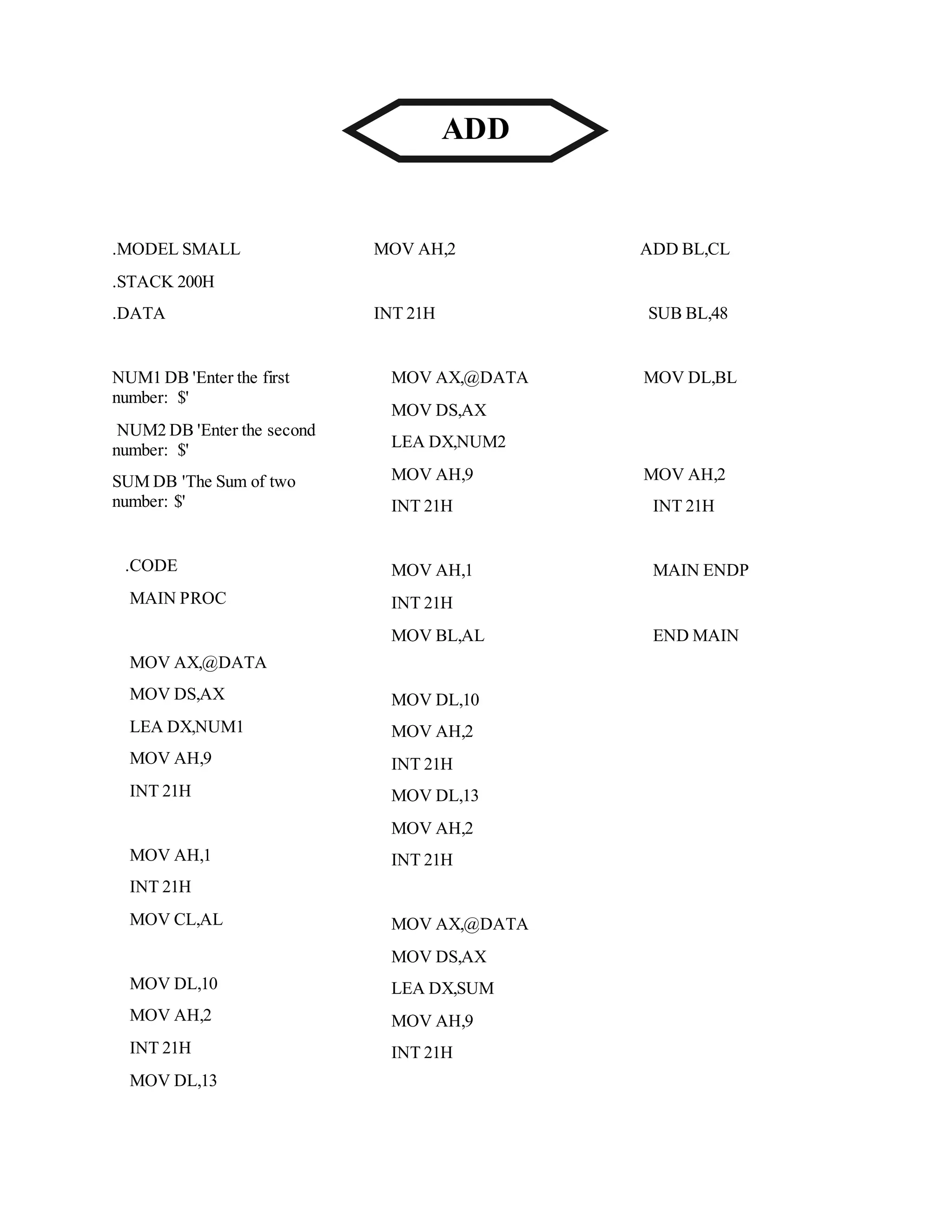 Emo 8086 code for add | DOCX | Programming Languages | Computing