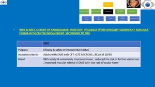 DIABETIC_STUDIES_STY_2 presentation dhir hospital bhiwani.pptx ...