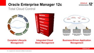 Oracle Cloud Computing Strategy (EMO) | PPT | Cloud Computing | Internet