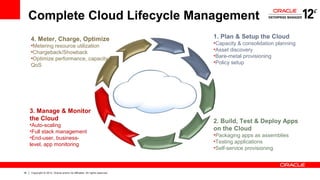 Oracle Cloud Computing Strategy (EMO) | PPT