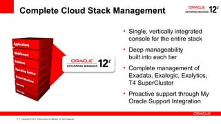 Oracle Cloud Computing Strategy (EMO) | PPT | Cloud Computing | Internet
