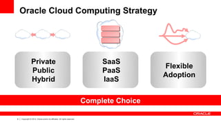Oracle Cloud Computing Strategy (EMO) | PPT | Cloud Computing | Internet