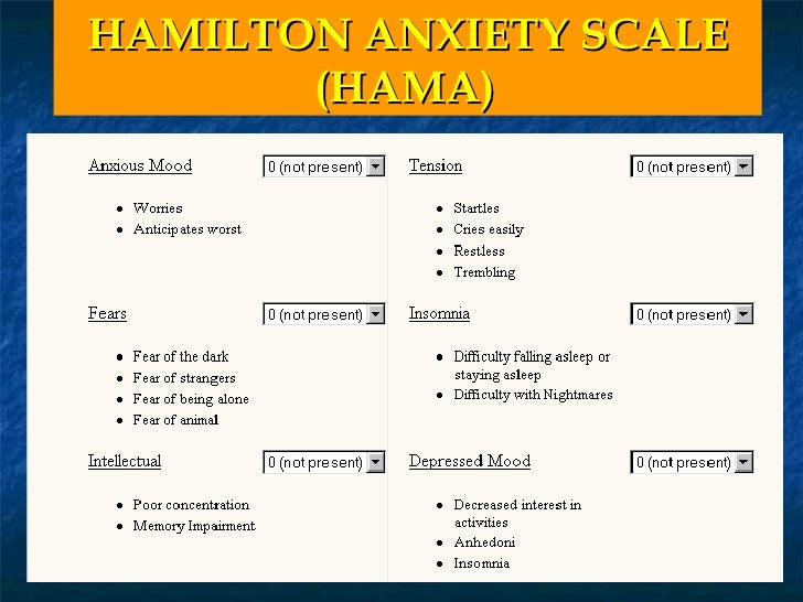 Hamilton Anxiety Rating Scale Ham A Sample Anxiety Disorder Images Hamilton Anxiety Rating Scale Ham A Sample Anxiety Disorder Images