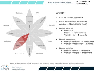 Emociones | PDF