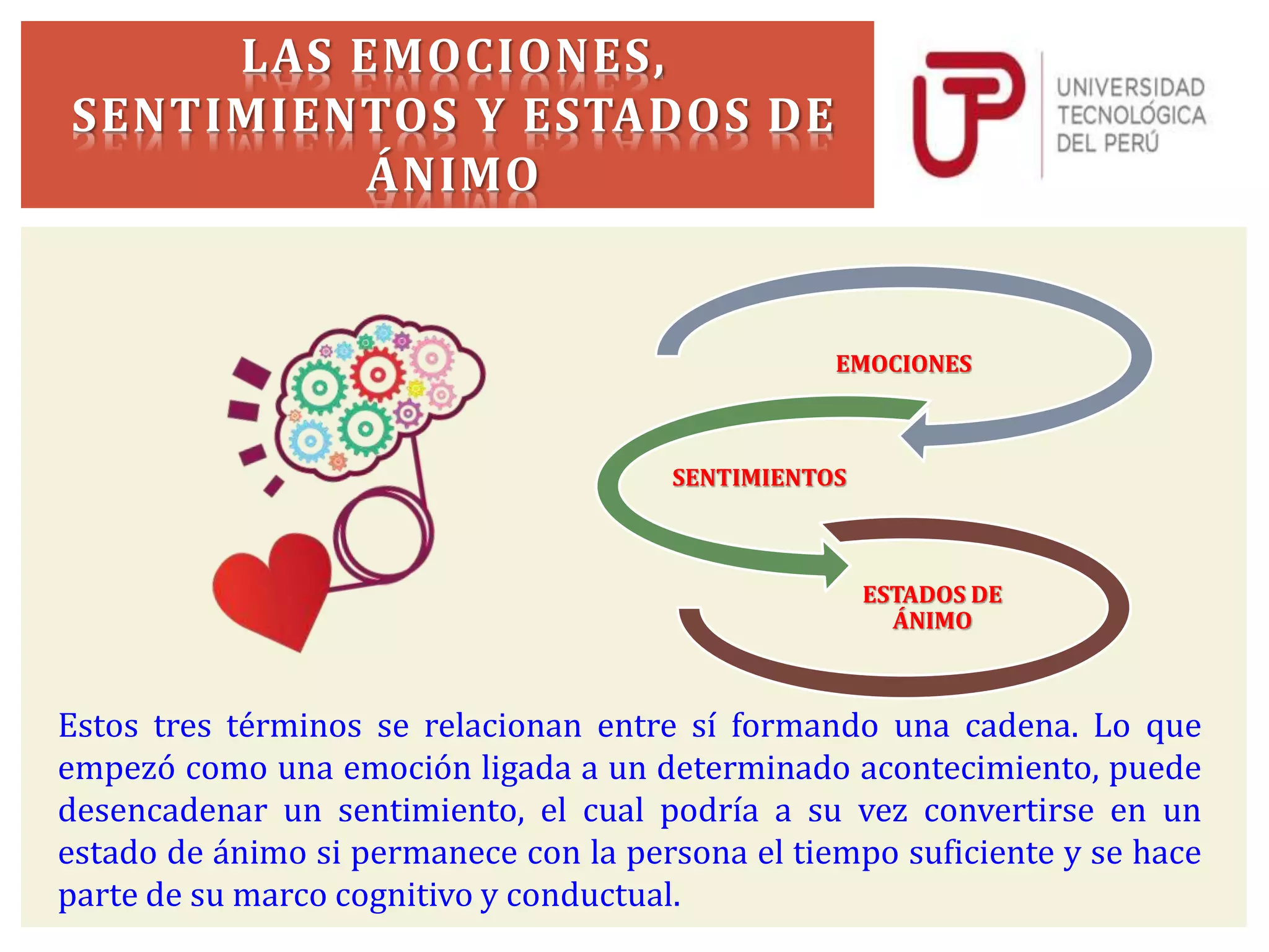 Emociones pdf | PPTX