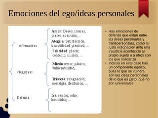 Mapas de emociones e inteligencia espiritual | ODP