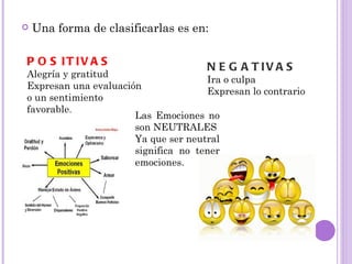 Emociones y estados de animo | PPT