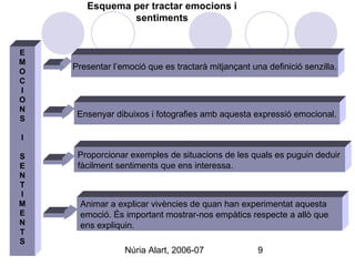 Emocions | PPT