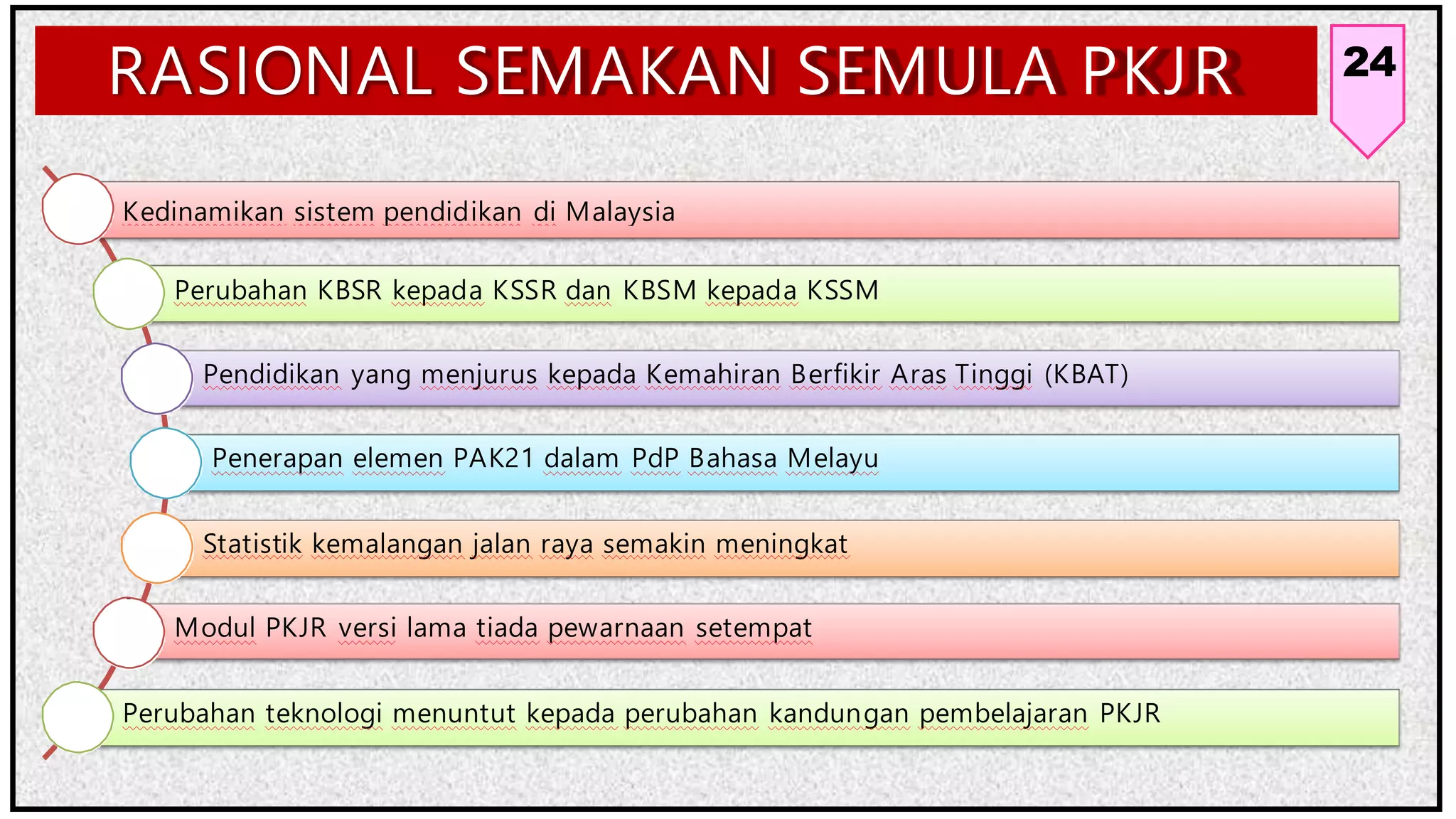 eModul PKJR 2020.pptx