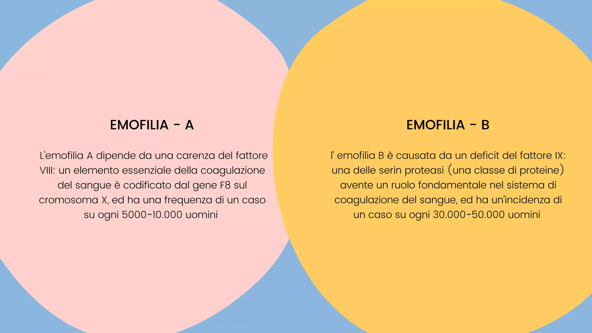 EMOFILIA.pdf