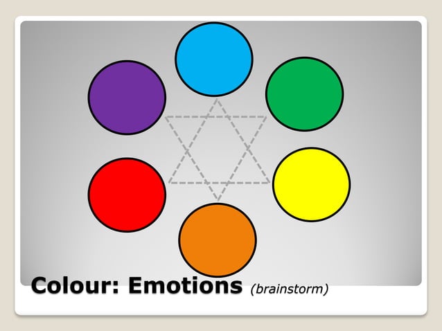 Emoji Colour Wheel | Alex Noudelman | PPT