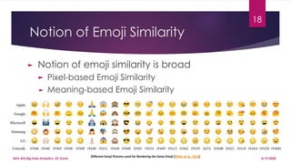 Analyzing Emoji in Text | PPT