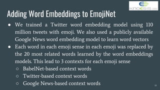 EmojiNet: An Open Service and API for Emoji Sense Discovery | PPT