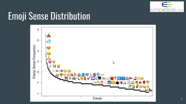 EmojiNet: An Open Service and API for Emoji Sense Discovery | PPT