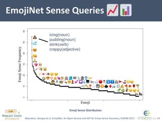 EmojiNet: An Open Service and API for Emoji Sense Discovery | PPT