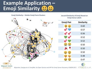 EmojiNet: An Open Service and API for Emoji Sense Discovery | PPT