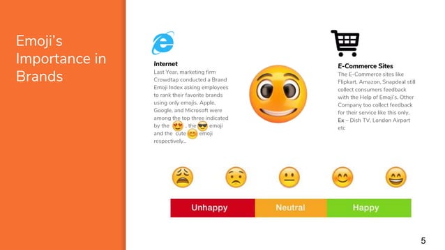Emojis in Digital Marketing | PPT