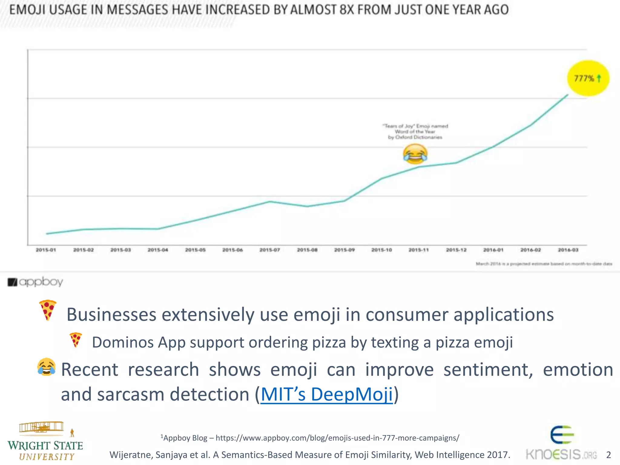A Semantics-Based Measure of Emoji Similarity | PPTX