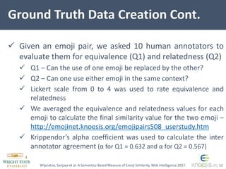 A Semantics-Based Measure of Emoji Similarity | PPTX