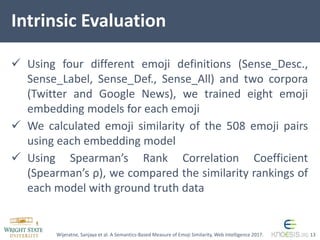A Semantics-Based Measure of Emoji Similarity | PPTX
