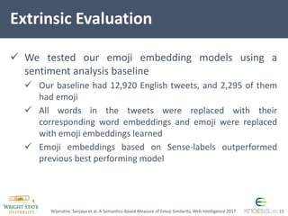 A Semantics-Based Measure of Emoji Similarity | PPTX