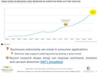 A Semantics-Based Measure of Emoji Similarity | PPTX