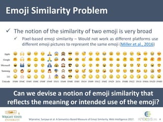 A Semantics-Based Measure of Emoji Similarity | PPTX