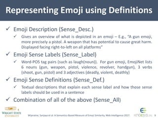 A Semantics-Based Measure of Emoji Similarity | PPTX