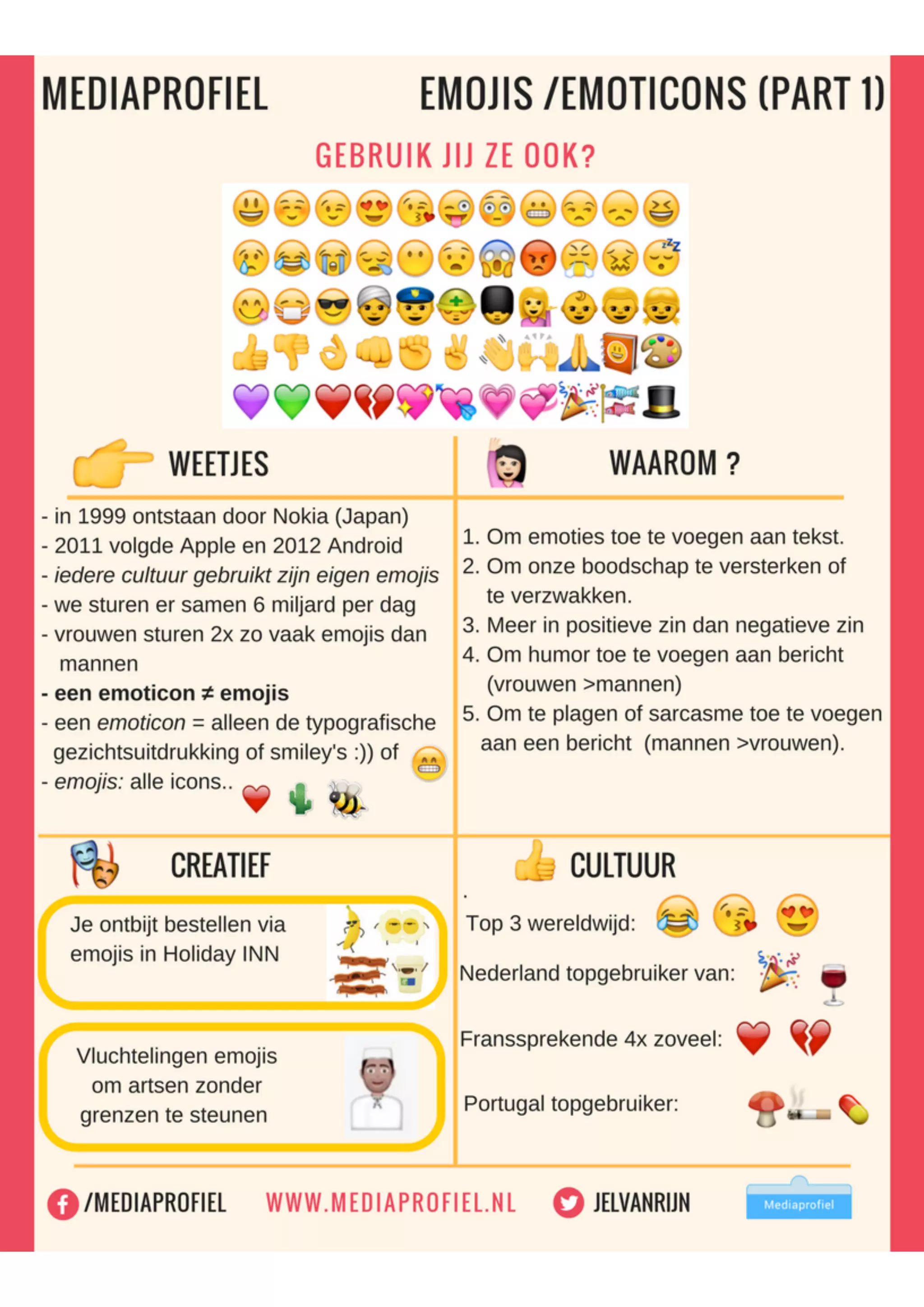 Waarom Emojis? Wat is het verschil tussen emojis en emoticon? | PDF