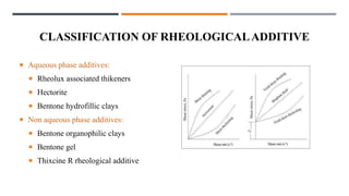 Emollient and Rheological Additive.pptx | Skin Care | Beauty