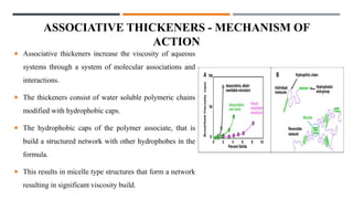 Emollient and Rheological Additive.pptx