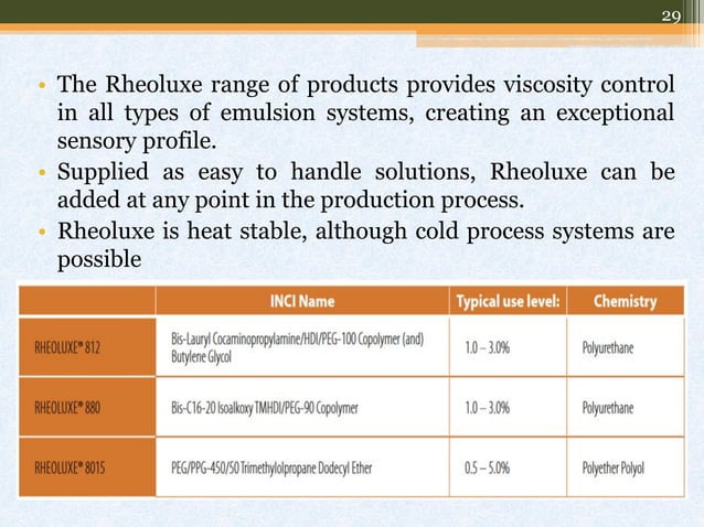 Emollient and rheological additives | PDF