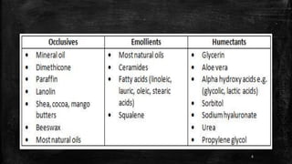 Emollients | PPTX