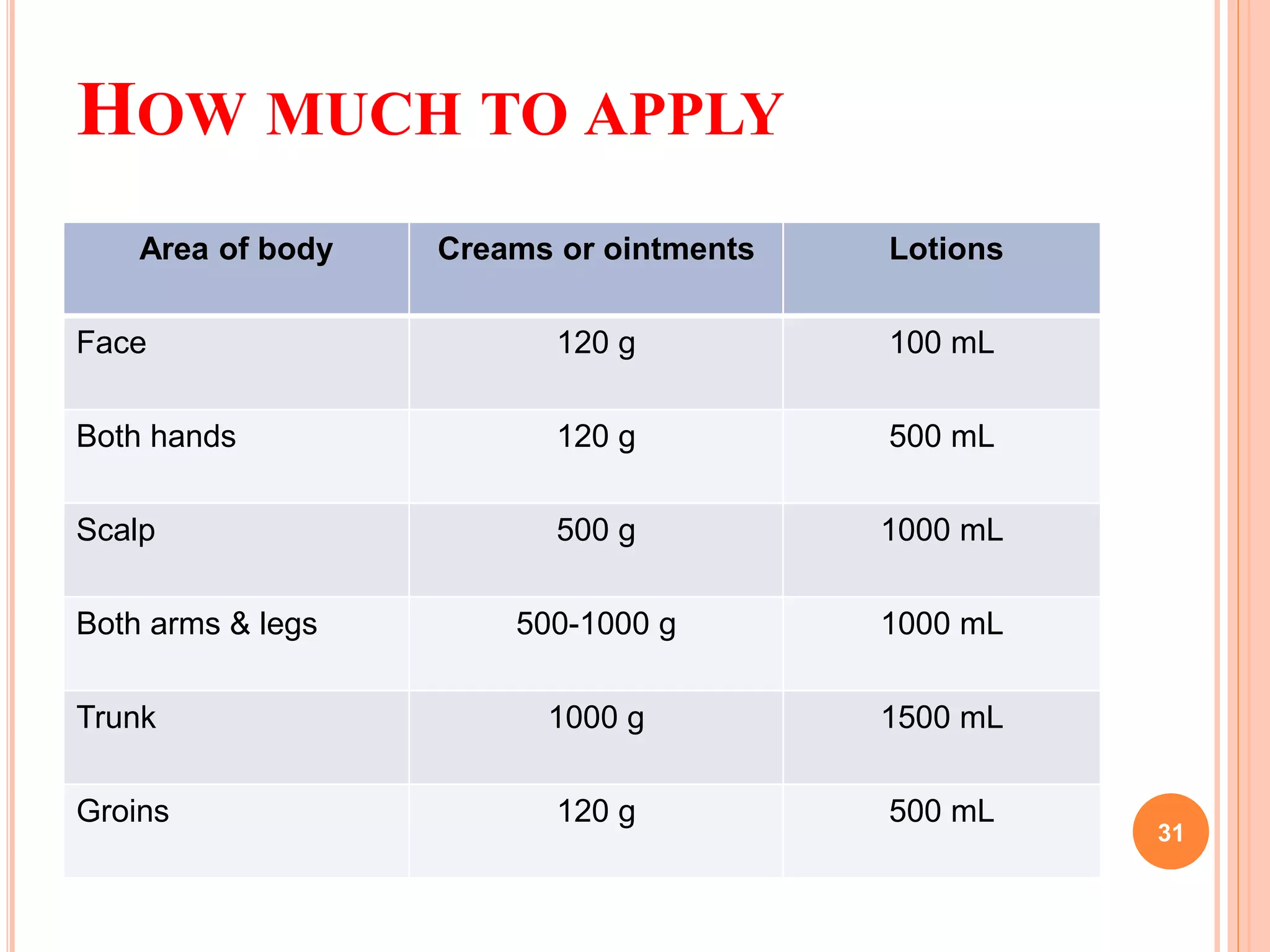 Emollients in cosmetics | PPTX