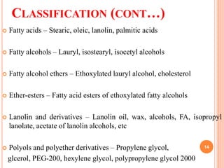 Emollients in cosmetics | PPTX