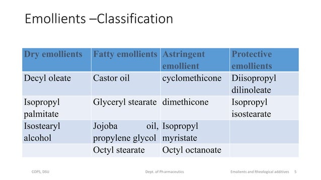 Emollients rheological additives classification and application | PPTX