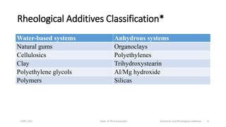 Emollients rheological additives classification and application | PPTX