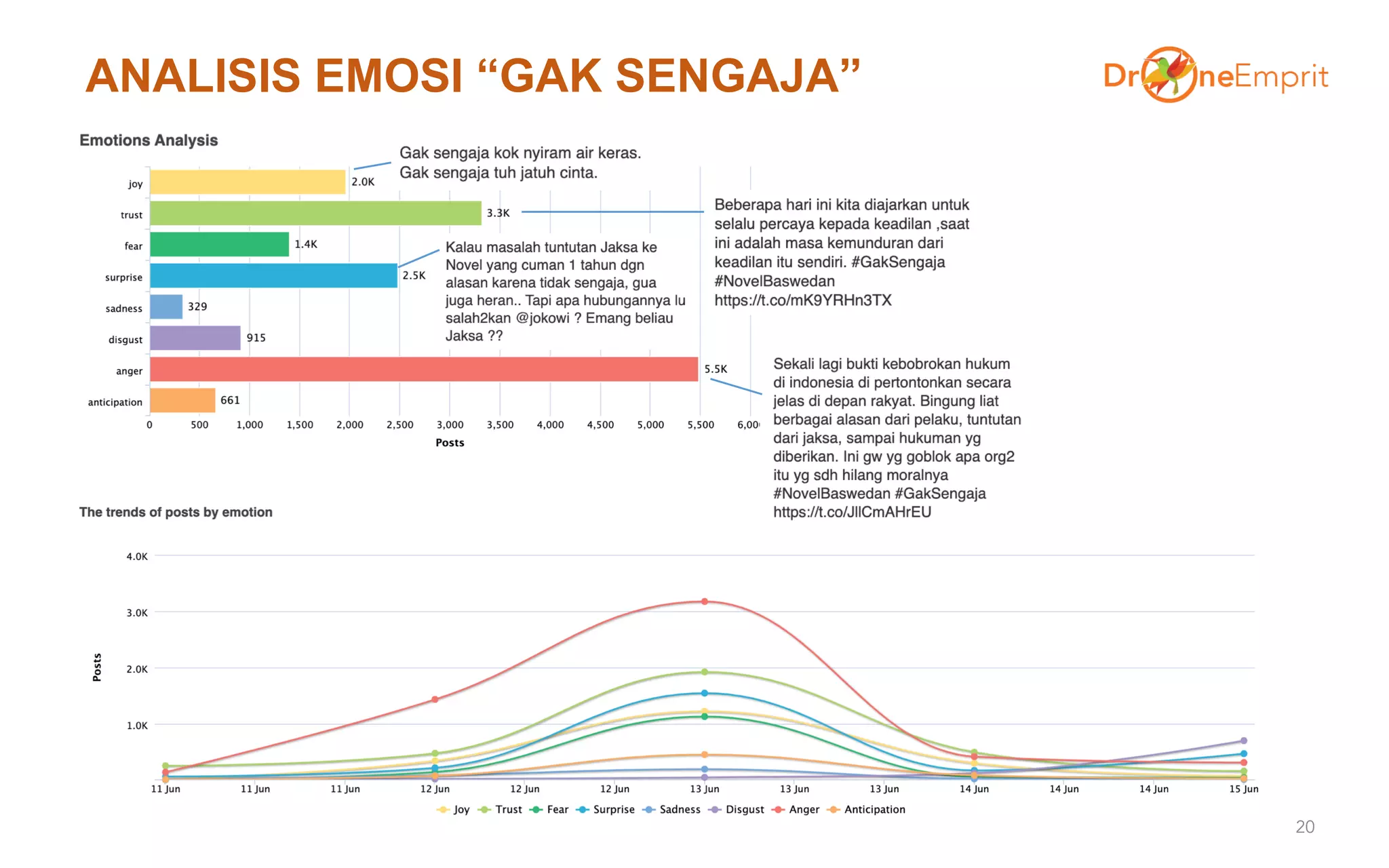 Bintang Emon Gak Sengaja | PDF