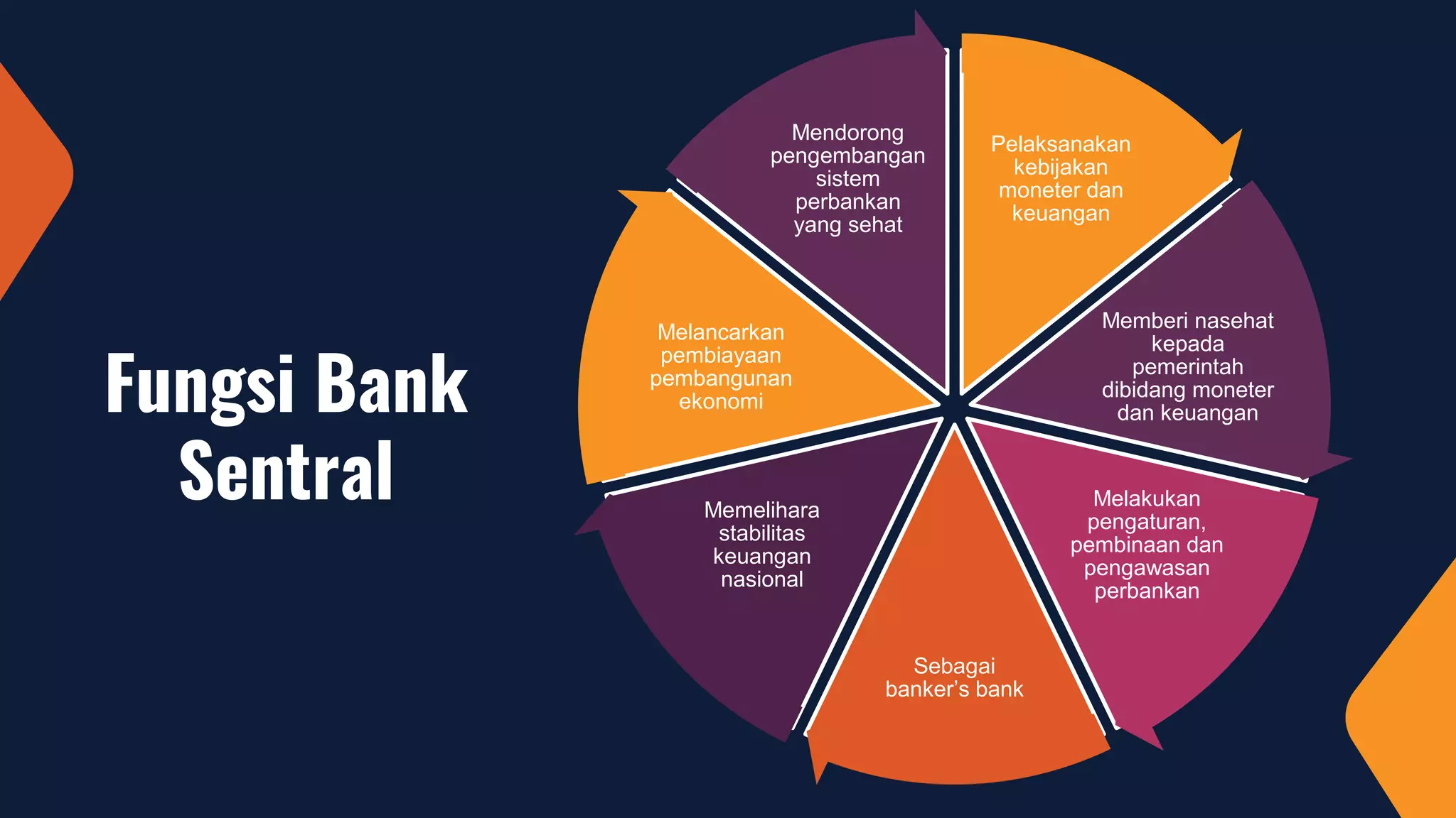 EMon 2 - Bank Sentral.pptx