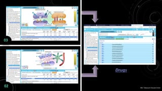 Emon system biology workflow | PPT