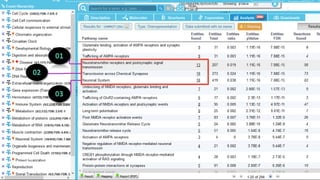 Emon system biology workflow | PPT