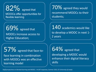 Leeds MOOC presentation at eMOOC summit 2014 | PPT