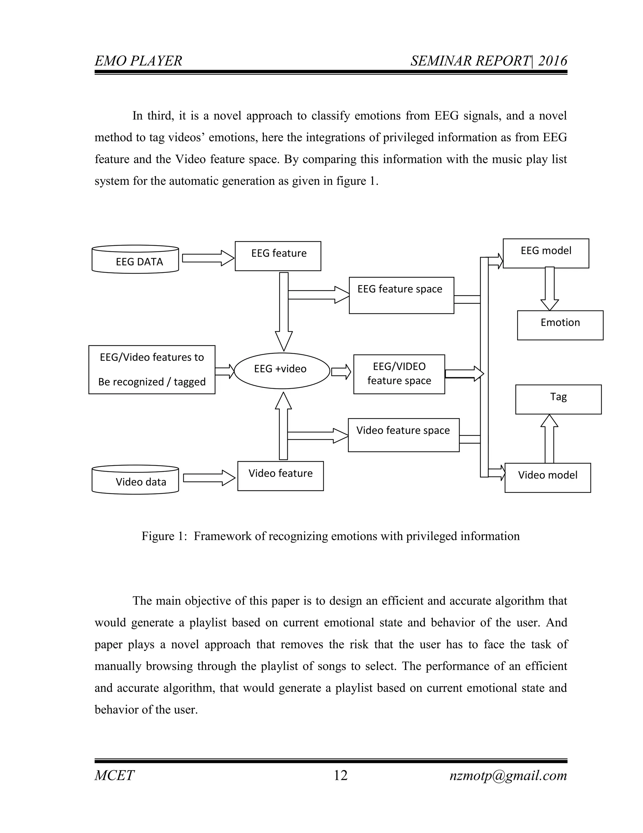 Emotion based music player | PDF