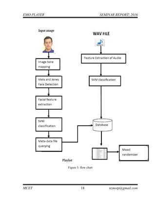 Emotion based music player | PDF