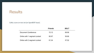 Real-time Coreference Resolution for Dialogue Understanding