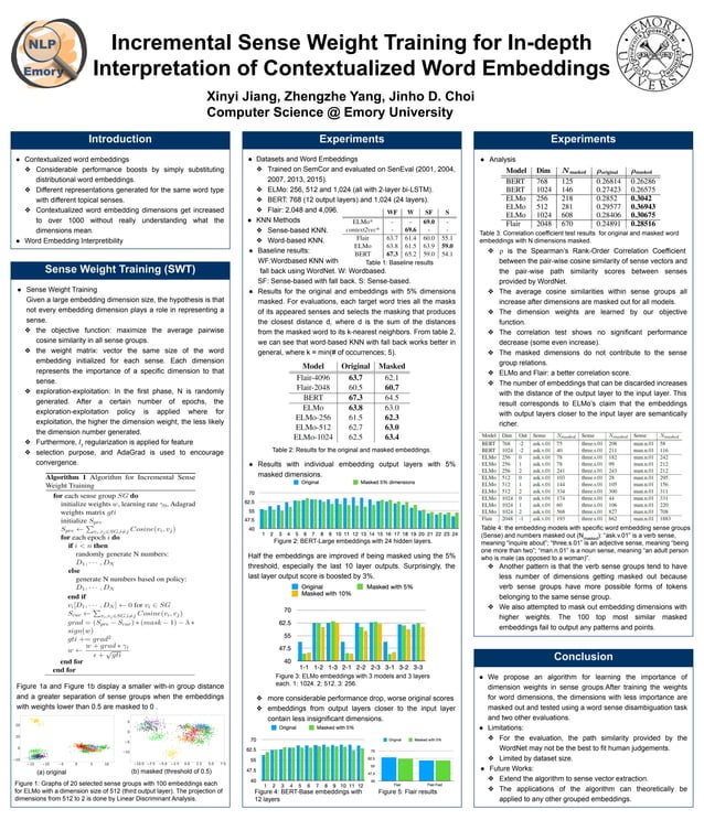 Incremental Sense Weight Training for In-depth Interpretation of Contextualized Word Embeddings ...