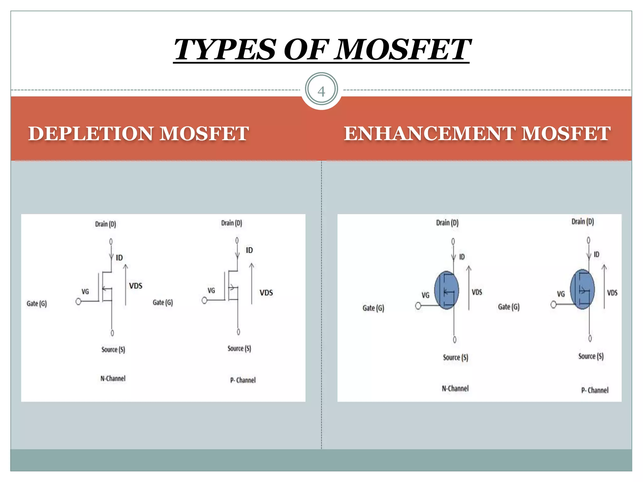 Emosfet slides.... | PPTX