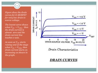 Emosfet slides.... | PPTX | Physics | Science