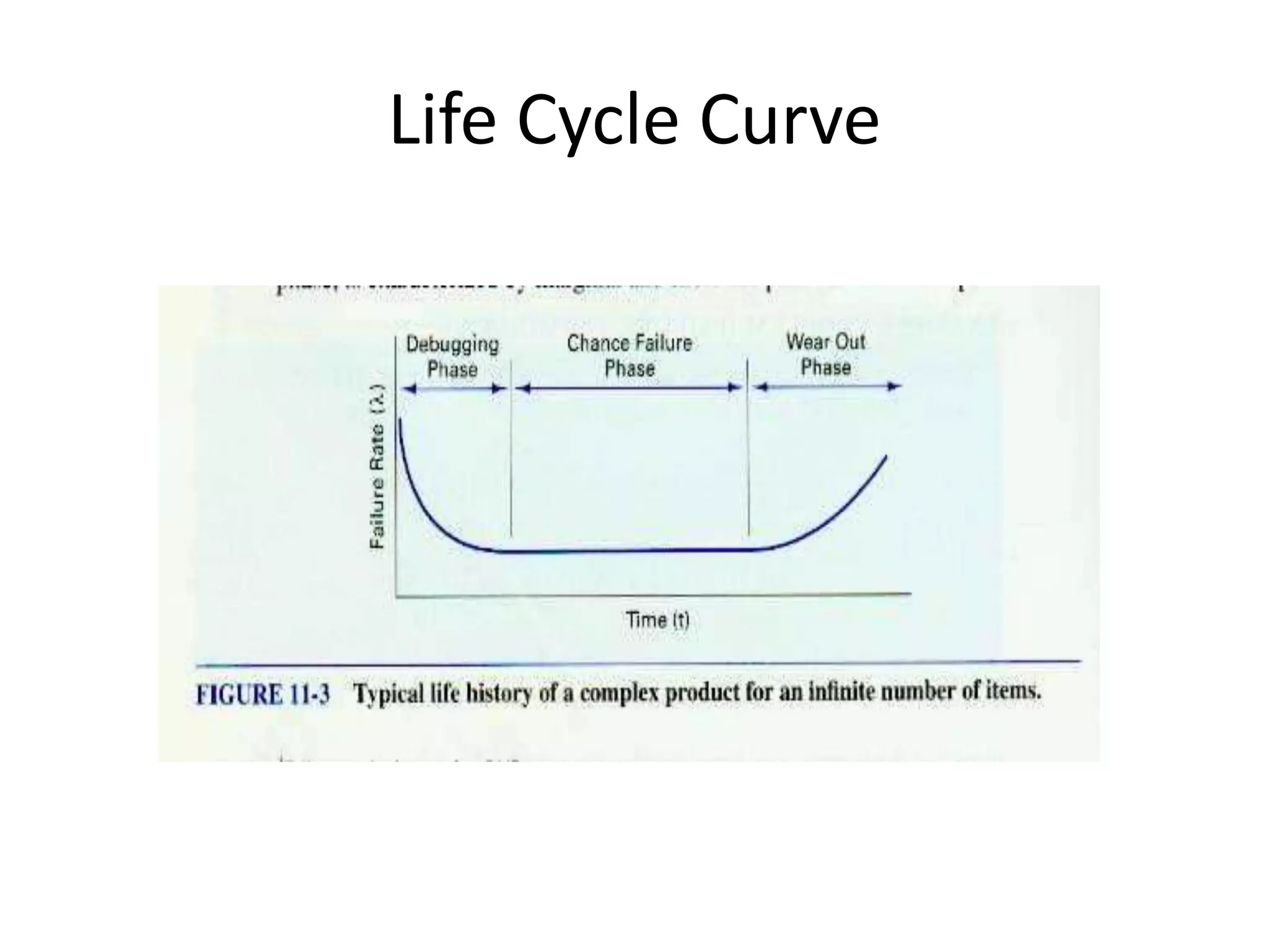 EMOSH Reliability.ppt